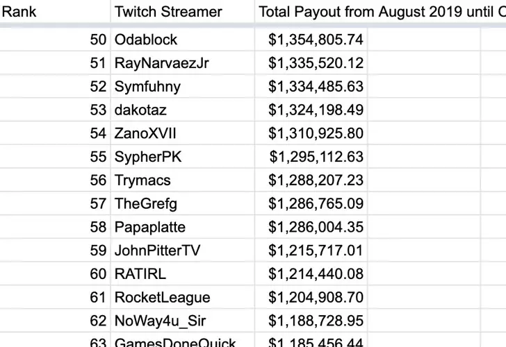 Twitch þjáist af miklum 125GB gagna- og frumkóðaleka vegna rangrar stillingar netþjóns 2353_2