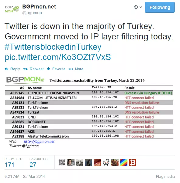 Apreneu a accedir a Twitter a Turquia | #TwitterisBlockedinTurquia