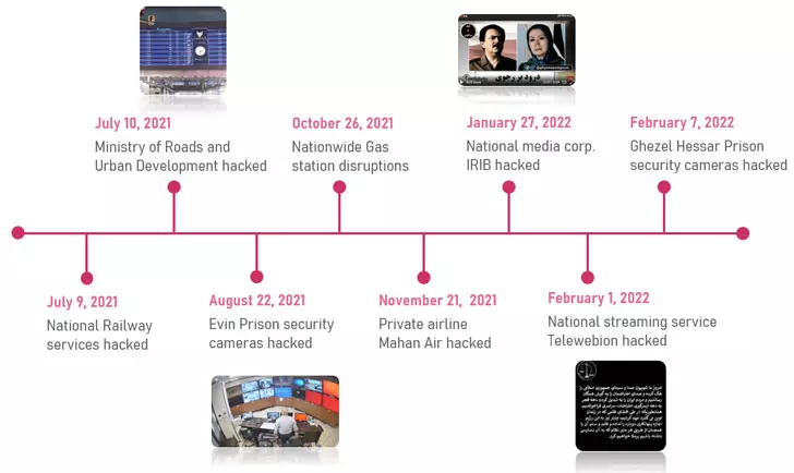 Iranian State Broadcaster IRIB Ntaus los ntawm Destructive Wiper Malware 2423_2