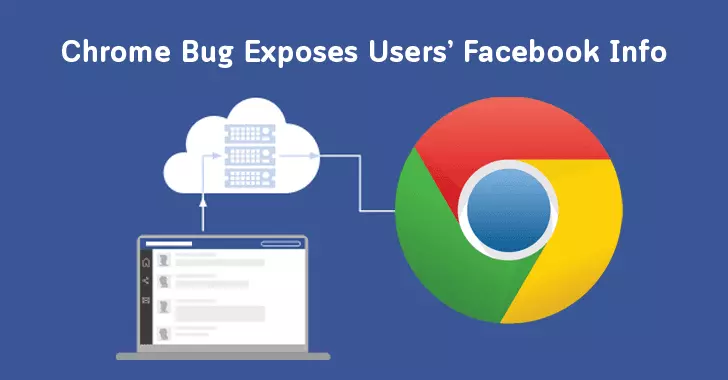 pirata contul de facebook folosind chrome