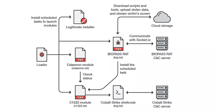 Hackers Ixerrdu BIOPASS Malware permezz tas-Siti tal-Logħob tal-Ażżard Online Ċiniżi 2463_1