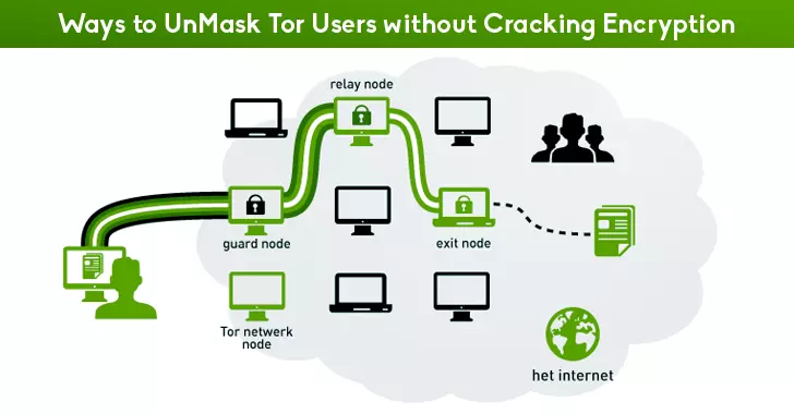چگونه جاسوس ها می توانند کاربران Tor را بدون کرک کردن رمزگذاری از بین ببرند