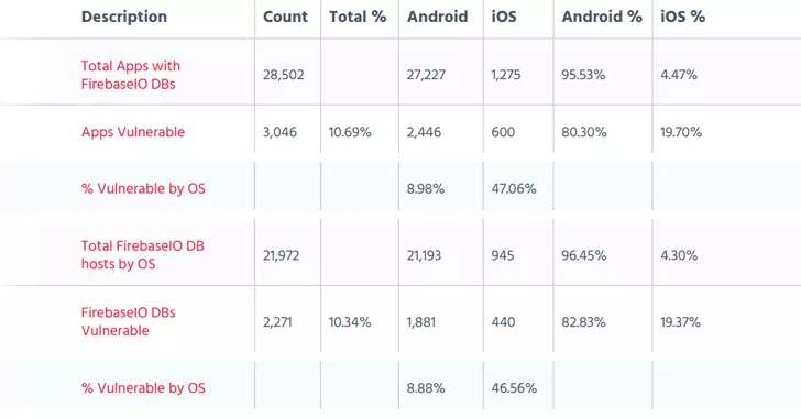 mobile-security-firebase-tietokanta