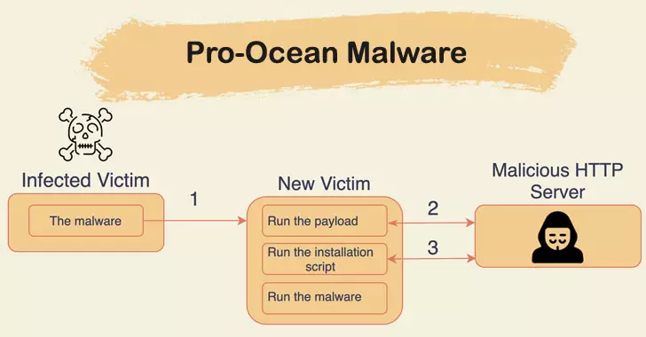 Cryptojacking haittaohjelmat