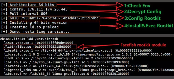 Linux-Rootkit-Malware