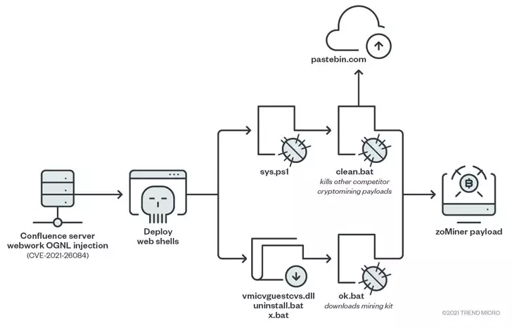 Confluencia de Atlassian