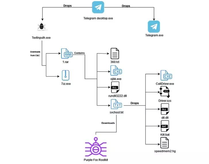 Aplikasi Telegram Messenger