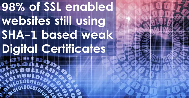 98 % spletnih strani, ki podpirajo SSL, še vedno uporabljajo šibka digitalna potrdila, ki temeljijo na SHA-1