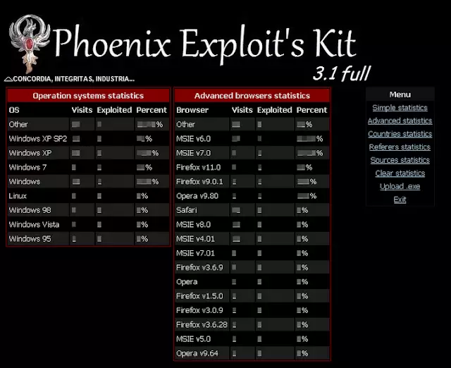 Phoenix Exploit Kit артында урыс программаларын автор эзләү 2792_1