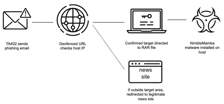 Hacker palestinesi