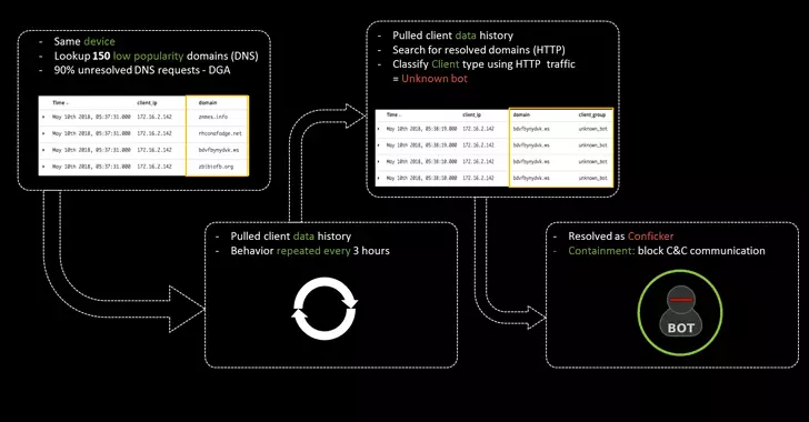 cyber-threat-hunting-software