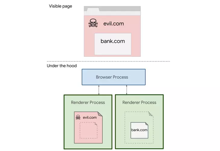 isolement du site chromé