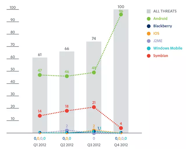 นักพัฒนา Android กล่าวว่า 'F-Secure สามารถพูดได้ว่าทุกอย่างเป็นมัลแวร์' 3129_1