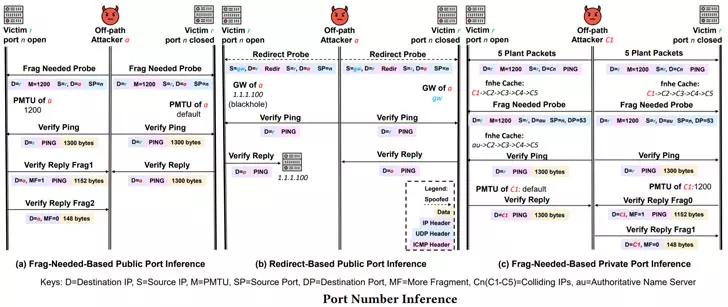 DNS кэш уулануу чабуулдары