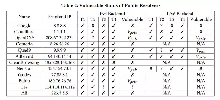 DNS кэш уулануу чабуулдары