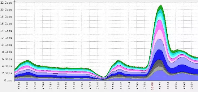 Incapsula - Wesentliche Cloud-basierte Sicherheitslösung für Ihre Website 3453_6