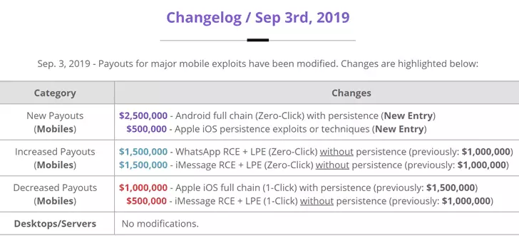 Explotació de clic zero de la cadena completa d'Android