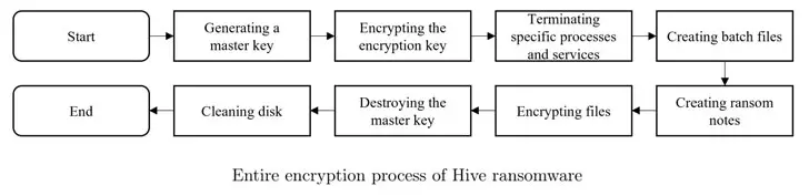 Hive Ransomware Master Key