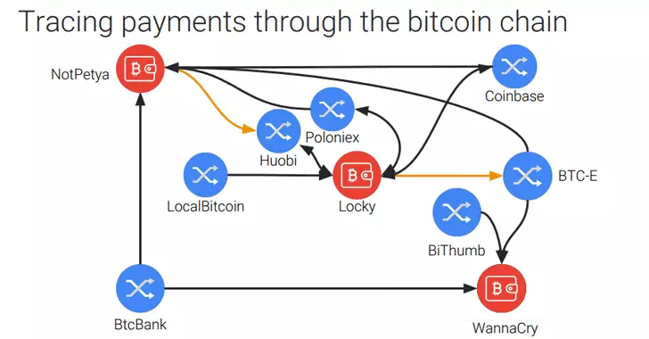 trace-bitcoin-транзакциялар