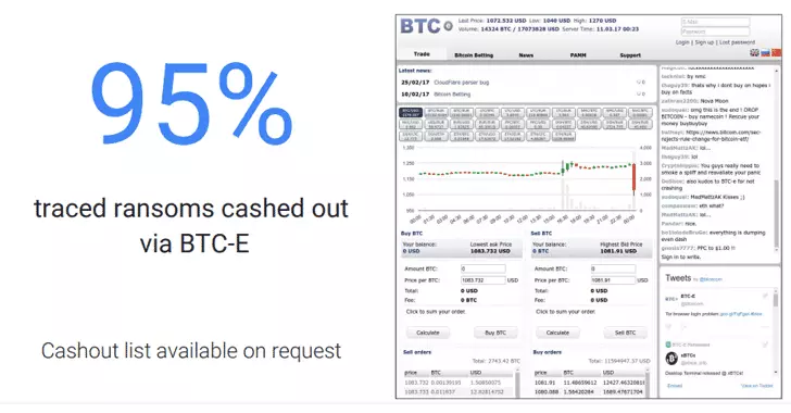 bitcoin-මුදල් විශුද්ධිකරණය