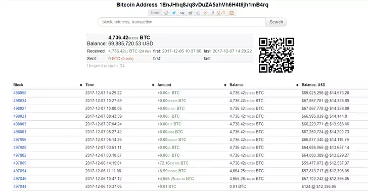 bitcoin bị tấn công