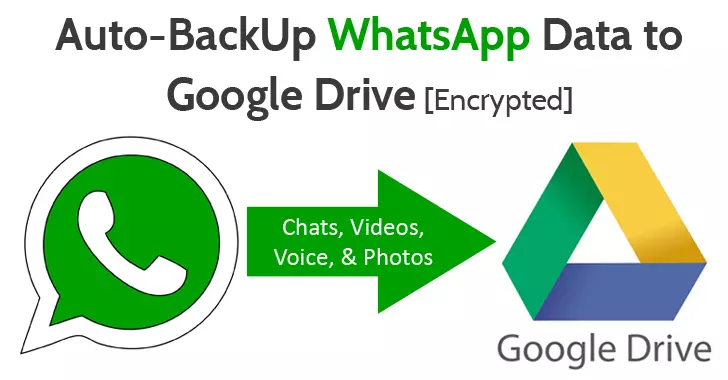 Kuinka varmuuskopioida WhatsApp-tietosi automaattisesti Google Driveen salauksella 3824_1