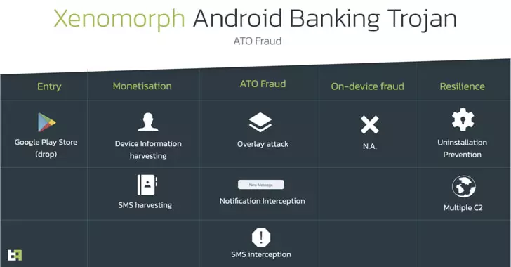 troyano bancario de Android