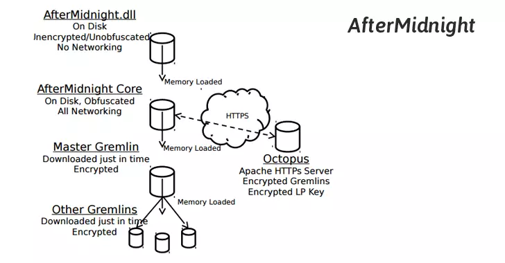 aftermidnight-malware