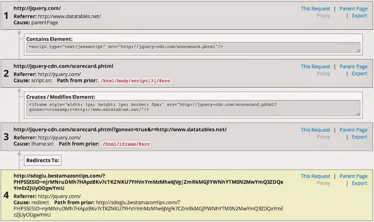 jQuery.com është komprometuar për të shërbyer malware dhe komplet shfrytëzimi RIG