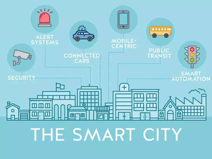 Smart-Cities-features.png