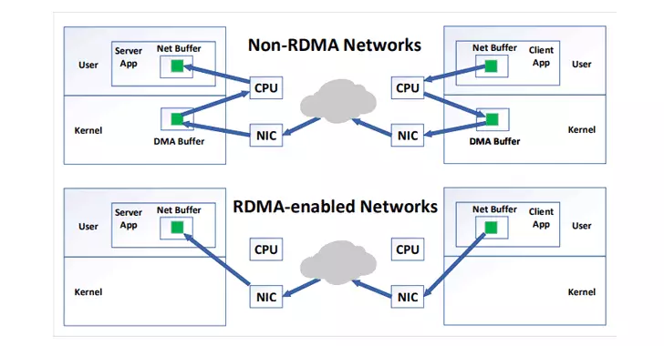 rowhammer-attack-over-network
