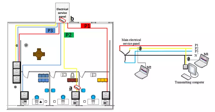 hakiranje-malware-air-gap-računalo