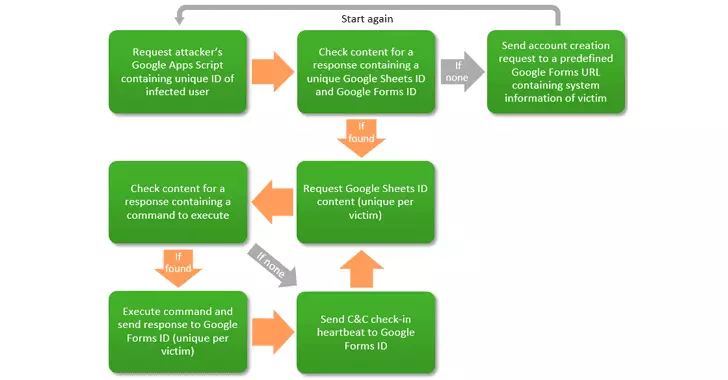 hacking-gmail