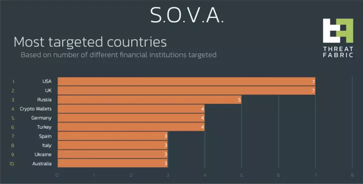 SOVA: Ny Android Banking Trojan dukker opp med voksende evner 448_3