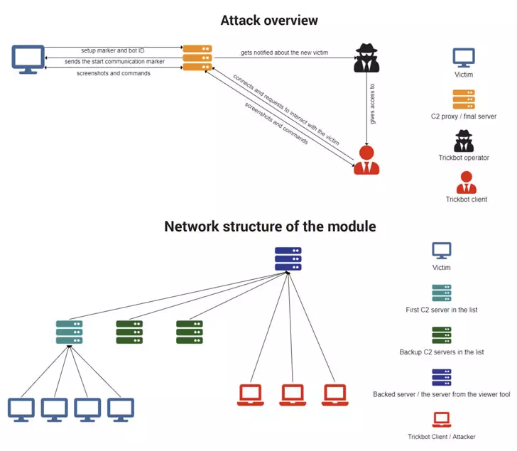 TrickBot зарарлы программа