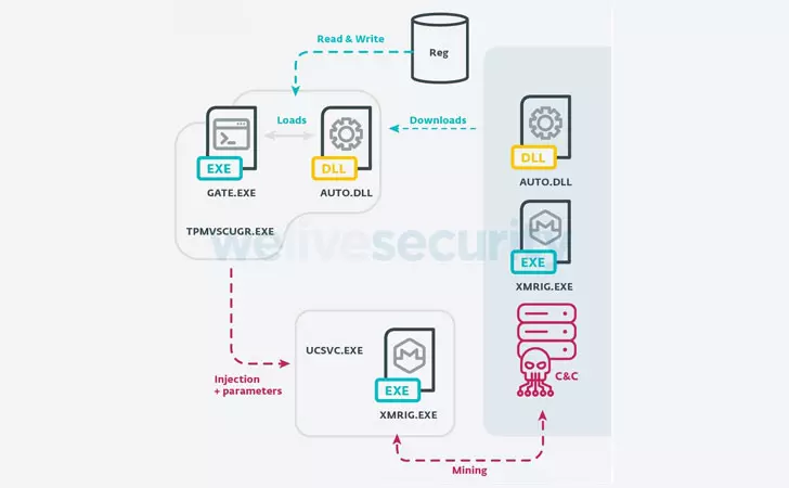 botnet مالویر