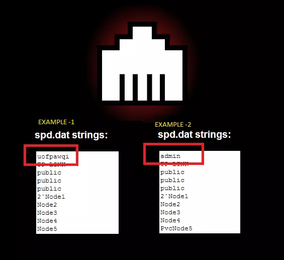 Fiye da 256,000 na Aljeriya na TP-LINK Routers suna da rauni ga Hackers