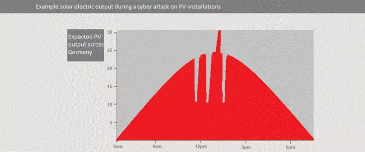 I-Solar-Panels-hacking
