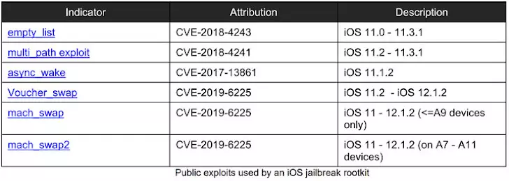 iOS 漏洞利用