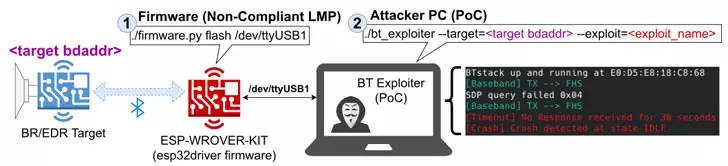 Nye BrakTooth-fejl gør millioner af Bluetooth-aktiverede enheder sårbare 4954_2