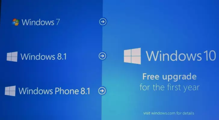 Men ki jan yo sispann Windows 7 oswa 8 soti nan telechaje Windows 10 otomatikman