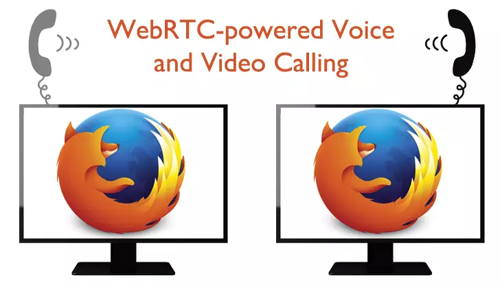 A Mozilla WebRTC-alapú ingyenes Firefox hang- és videohívás funkciót biztosít a Firefoxhoz