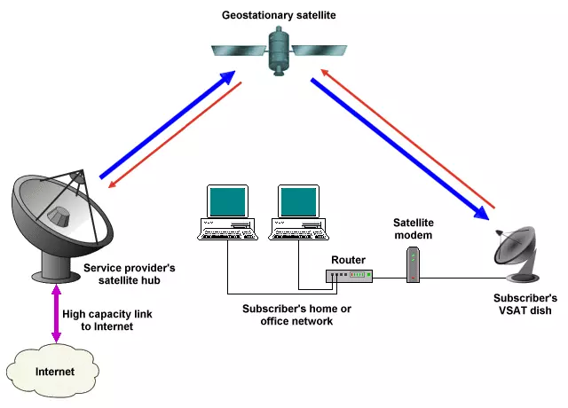Diki satellite terminals (VSAT) iri panjodzi yekurwiswa neCyber 