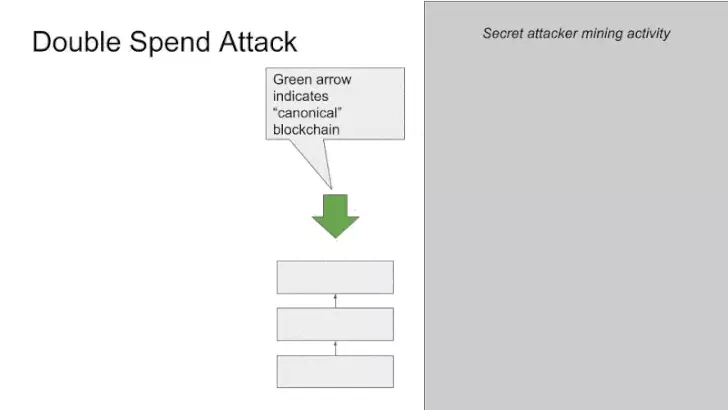 cryptocurrency double spend attack