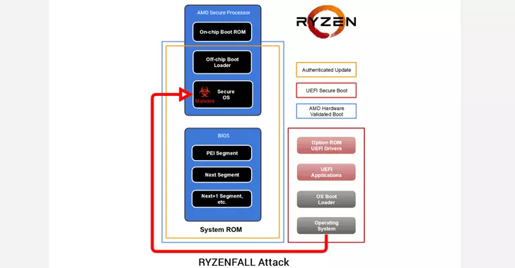 amd-secure-processor-hacking