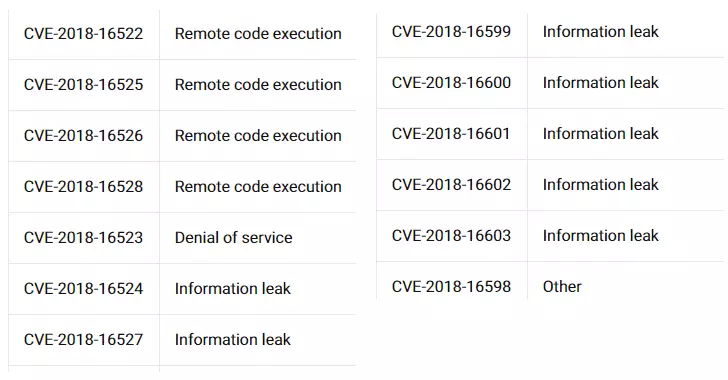 ឥតគិតថ្លៃRTOS