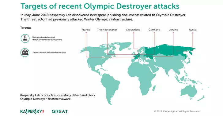 olympia-destroyer-кесепеттүү программа-киберчабуул