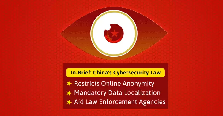 kina-cybersikkerhedslov