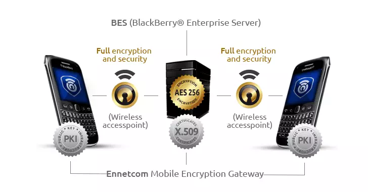 encrypted-smartphone